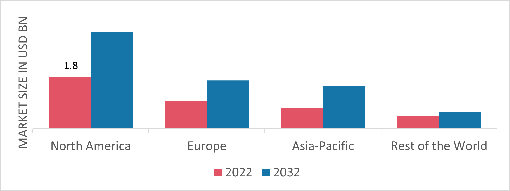 Electronic Load Market 2023 Size, Share, Growth Report, 2032