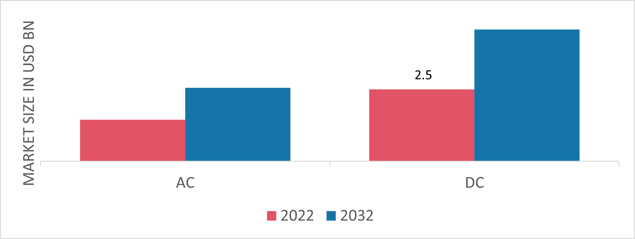 Electronic Load Market 2023 Size, Share, Growth Report, 2032