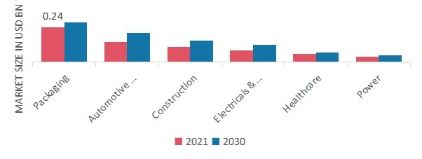 Ethane Market Size, Share, Growth | Report, 2030