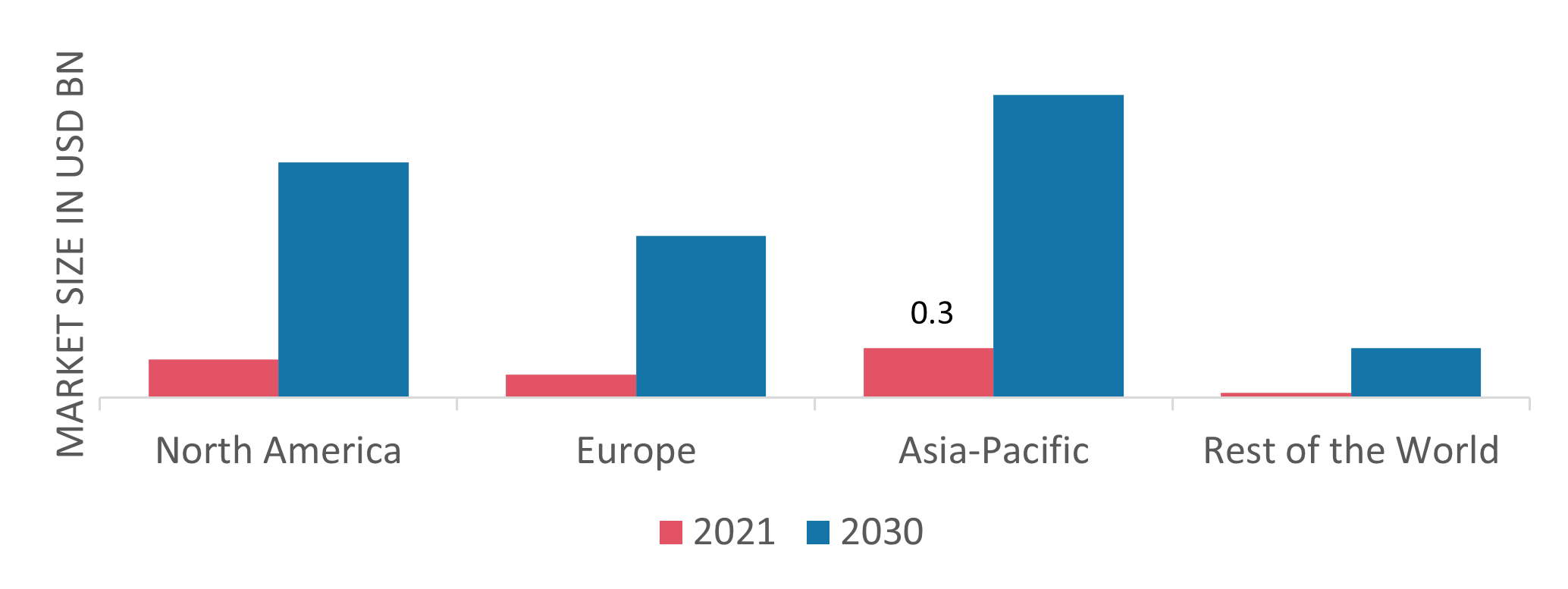 Floating Solar Panels Market Size, Share, Trends Report 2030
