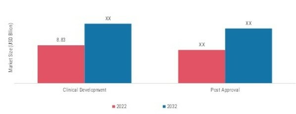 Functional Service Providers Market Size, Trends, Report 2032