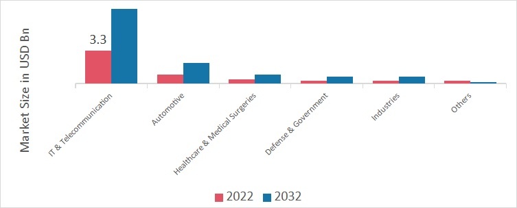 Fiber Optic Cable Assemblies Market Research Report - Global Forecast ...