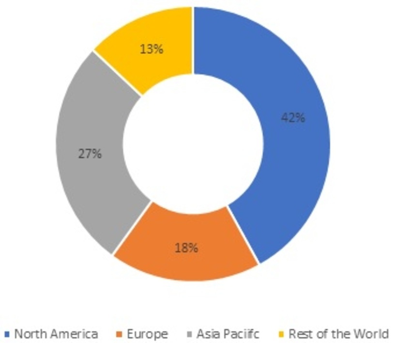 Fleet Management Market Size, Services, Growth Report 2023 | Trends 2030