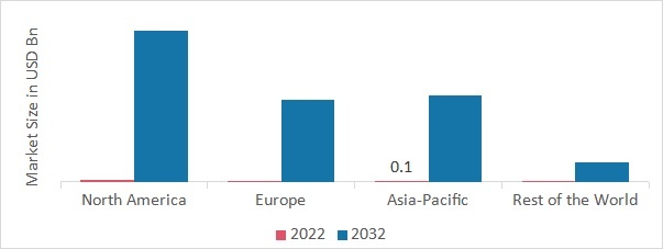 Foldable Display Market Report Size, Share and Trends 2032
