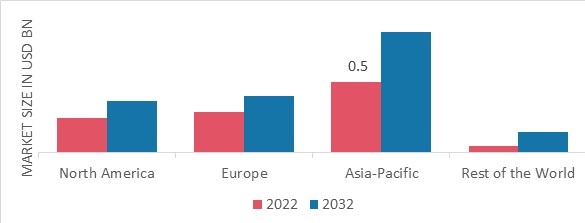 Ginger Extract Market Size, Share, Industry Trends, Global Analysis ...