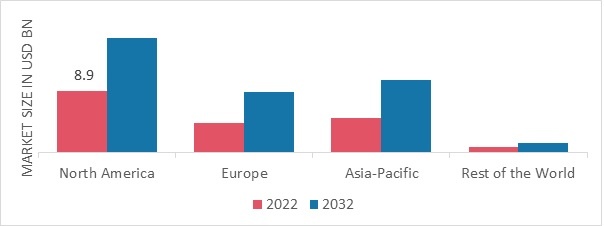 Green Technology and Sustainability Market Size & Forecast 2030 | MRFR
