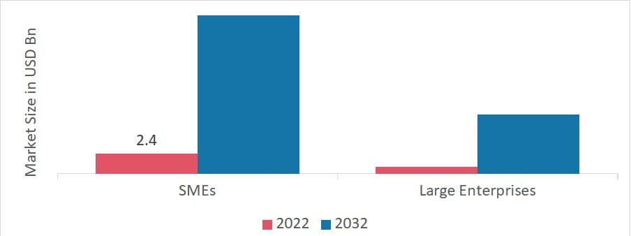 Email Encryption Market 2023 | Size, Share and Growth Prediction - 2032