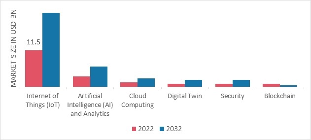 Green Technology and Sustainability Market Size & Forecast 2030 | MRFR