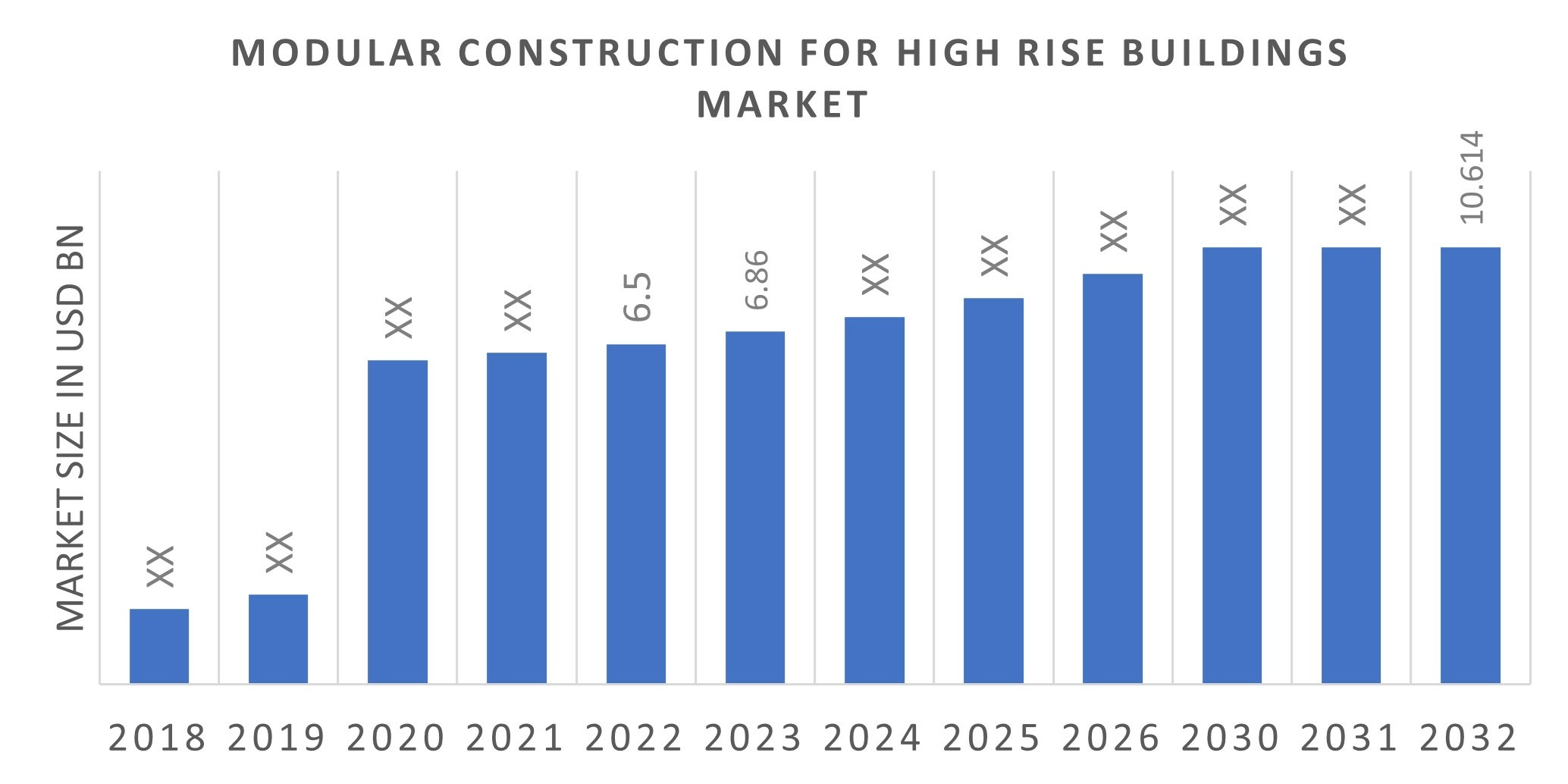 Modular Construction for High Rise Buildings Market Size, Share, Growth ...