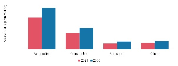 Multi -Tasking Machine Tools Market Size, Share, Growth | Report, 2030
