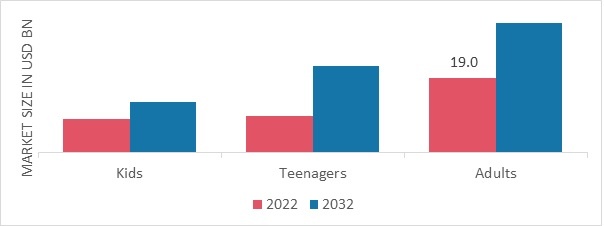 Video Game Market Size Share & Forecast 2032 | MRFR