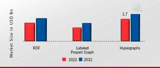 Graph Database Market Research Report 2024 | Forecast till 2032
