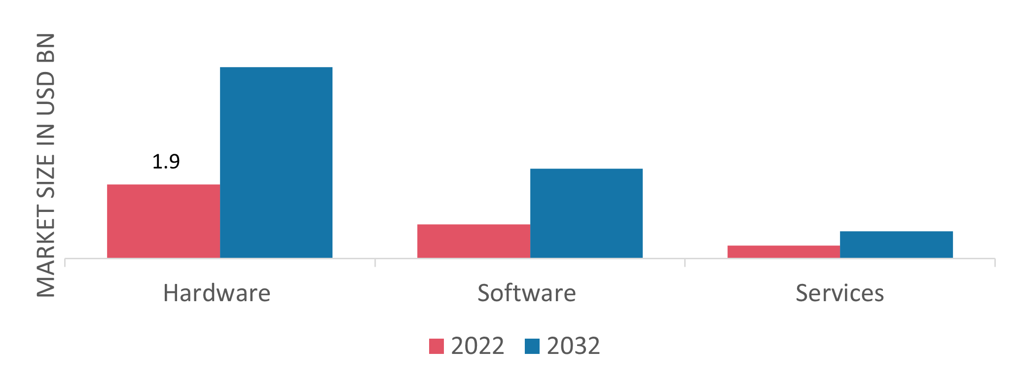 Grid Optimization Solution Market Size, Share, Growth, 2023-2030
