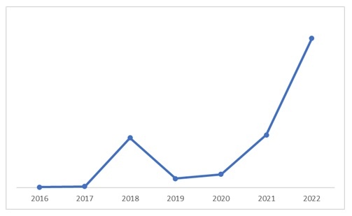 Metaverse Market Size, Share & Industry Analysis - 2030