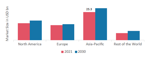Hard Disk Market Size Forecast 2030 | Industry Share Report