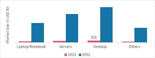 Heat-Assisted Magnetic Recording (HAMR) Device Market Size, Share ...