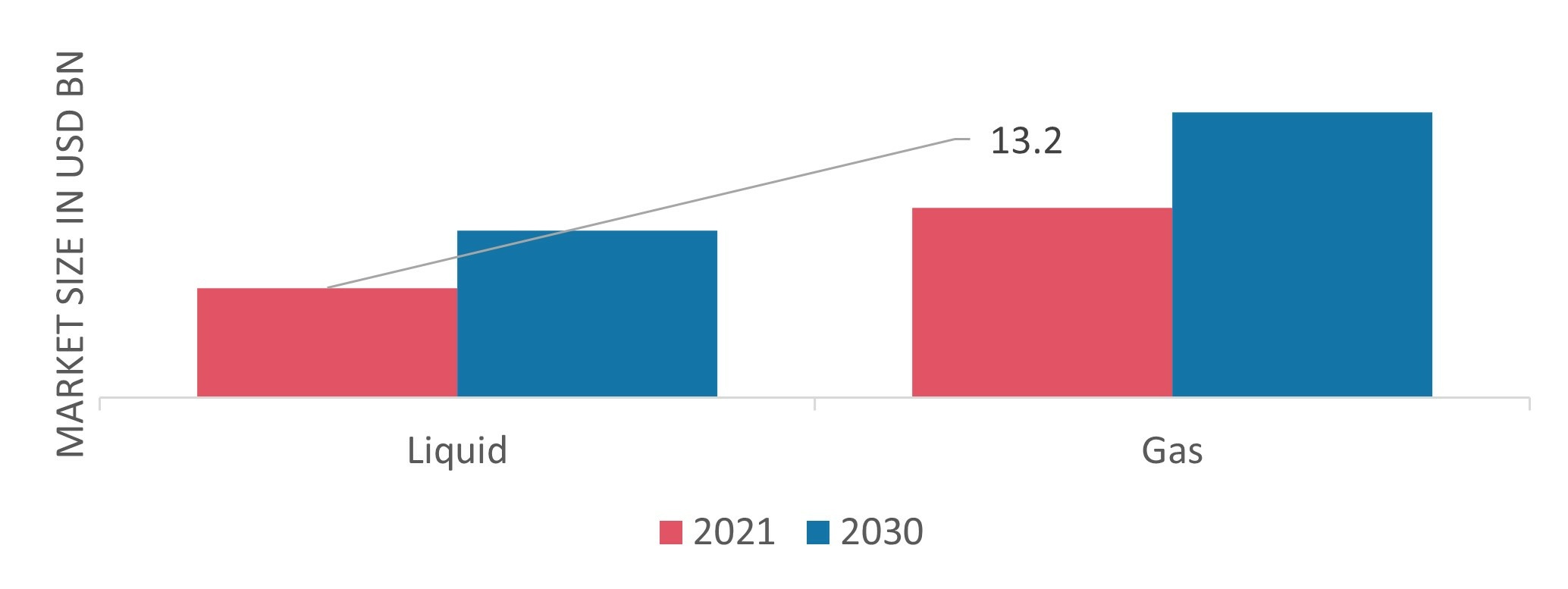 Helium Market Size, Share & Trends | Research Report 2030