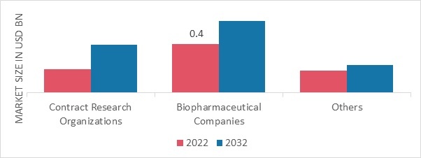 Host Cell Protein Testing Market Size, Share Forecast 2032 | MRFR
