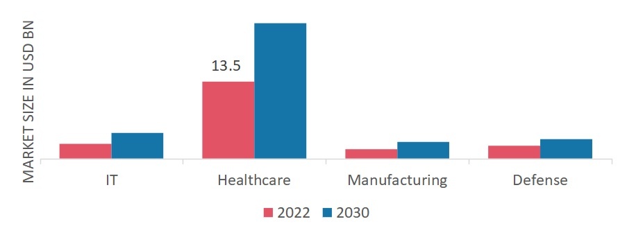 Human Augmentation Market Report – Forecast 2030 | MRFR