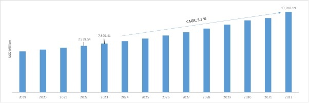 IFF System Market by Type, Size, Growth and Forecast – 2032 | MRFR