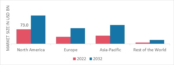 Investment Banking Market Size & Share Forecast 2032 | MRFR