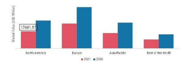 Ice Cream Market Overview, Size, Share, Growth, Trend | MRFR