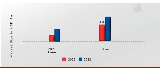Image Sensor Market Size, Share Report, Trends & Forecast 2032