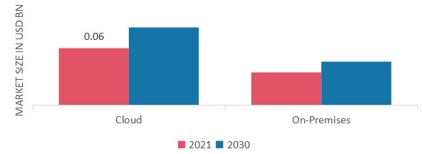Independent Software Vendors (ISVs) Market Size, Trends 2030