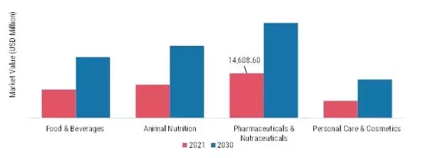 Insect Protein Market Demand, Size, Industry, Share, Growth