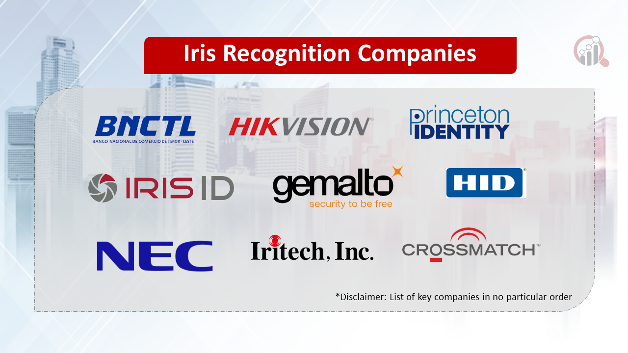 Iris Recognition Companies | Market Research Future