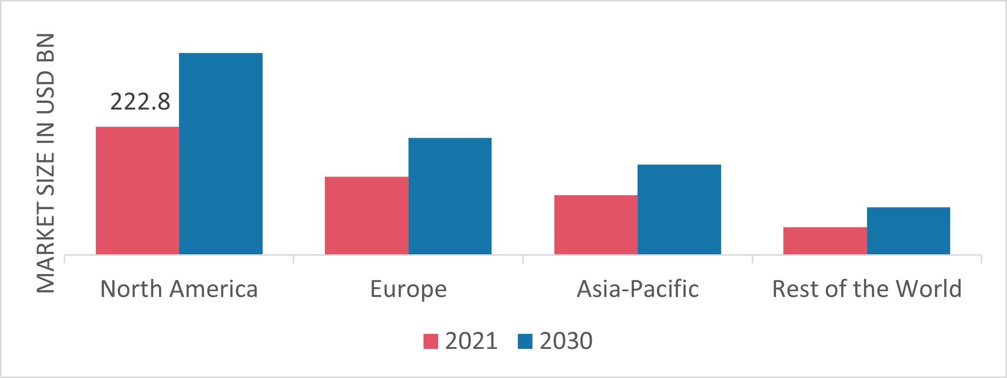 Light Commercial Vehicles Market Size, Share 2023 | LCV Growth to 2030