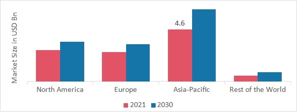 Linear Alkyl Benzene Market Size, Share, Growth | Report, 2030 Linear Alkyl Benzene Market Size, Share, Growth | Report, 2030