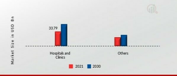 Laboratory Equipment Market Report, Size, Global Industry Analysis By 2030