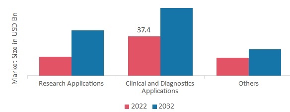 Life Science & Analytical Instruments Market Size, Share, Trends ...
