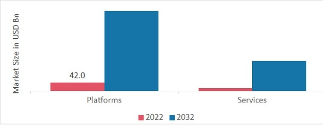 Live Streaming Market Size, Share, Analysis and Forecast 2030