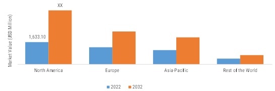 Machine Safety Market Size 2032 | Industry Share Report