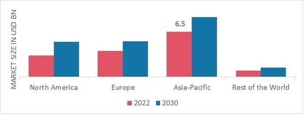 Medicated Feed Additives Market Size, Share, Growth By 2030
