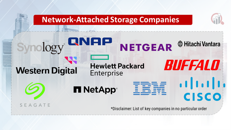 Network Attached Storage Companies Market Research Future