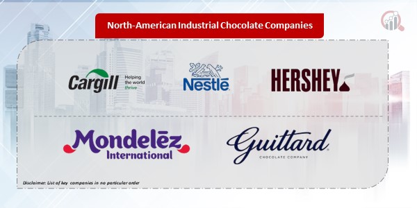 North-American Industrial Chocolate Companies | Market Research Future