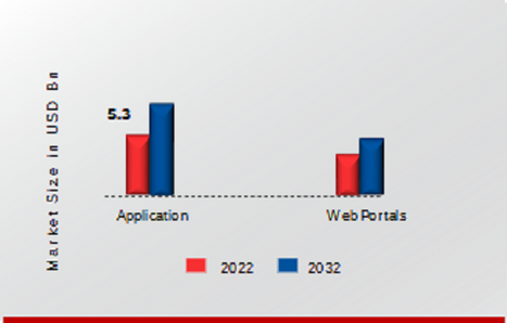 Online Dating Market Size, Share | Trends Analysis [Latest]