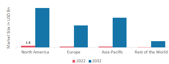 Pacemaker Market Size, Trends, Industry Analysis 2032