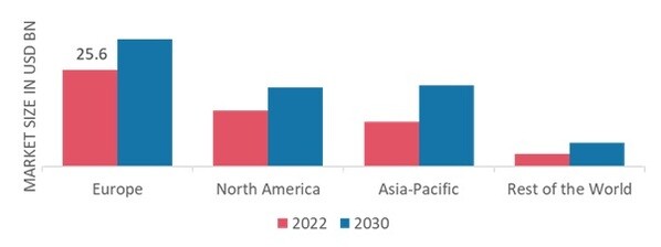Pasta Market Growth, Size, Share, Trend, Industry Report 2030
