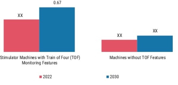 Peripheral Nerve Stimulators Market Size, Growth and Trends, Forecast ...