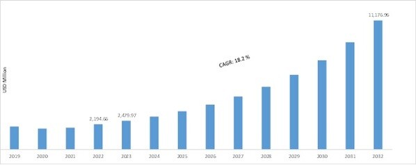Photogrammetry Software Market Size, Global Analysis 2032