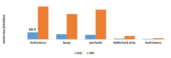 Photogrammetry Software Market Size, Global Analysis 2032