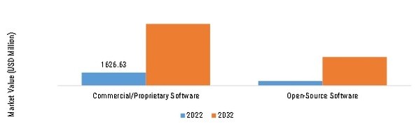Photogrammetry Software Market Size, Global Analysis 2032