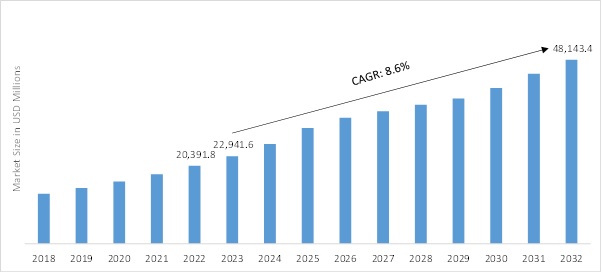 Photo Printing Market by Type, Size, Growth and Forecast 2032