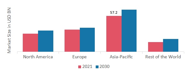 Prefabricated Buildings Market Size, Share, Growth | Report, 2030