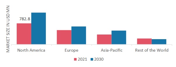Protective Packaging Market Size, Share, Growth | Report, 2030