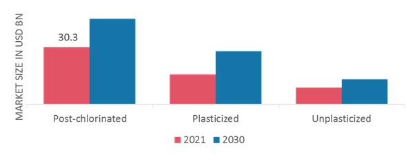 PVC Pipes Market Size, Share, Growth | Report, 2030